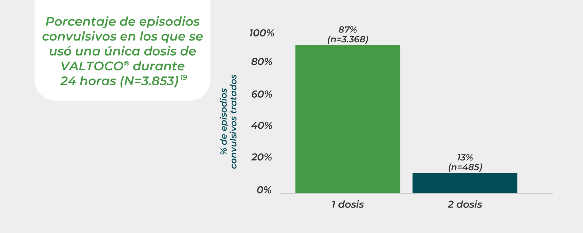 Valtoco® Diazepam spray nasal